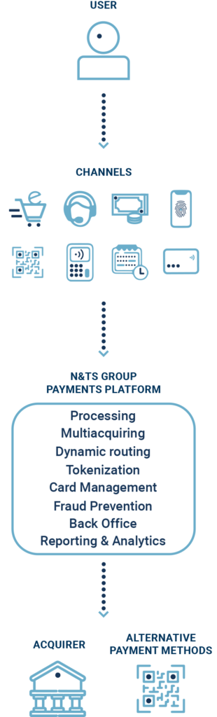 Insurance - N&TS GROUP